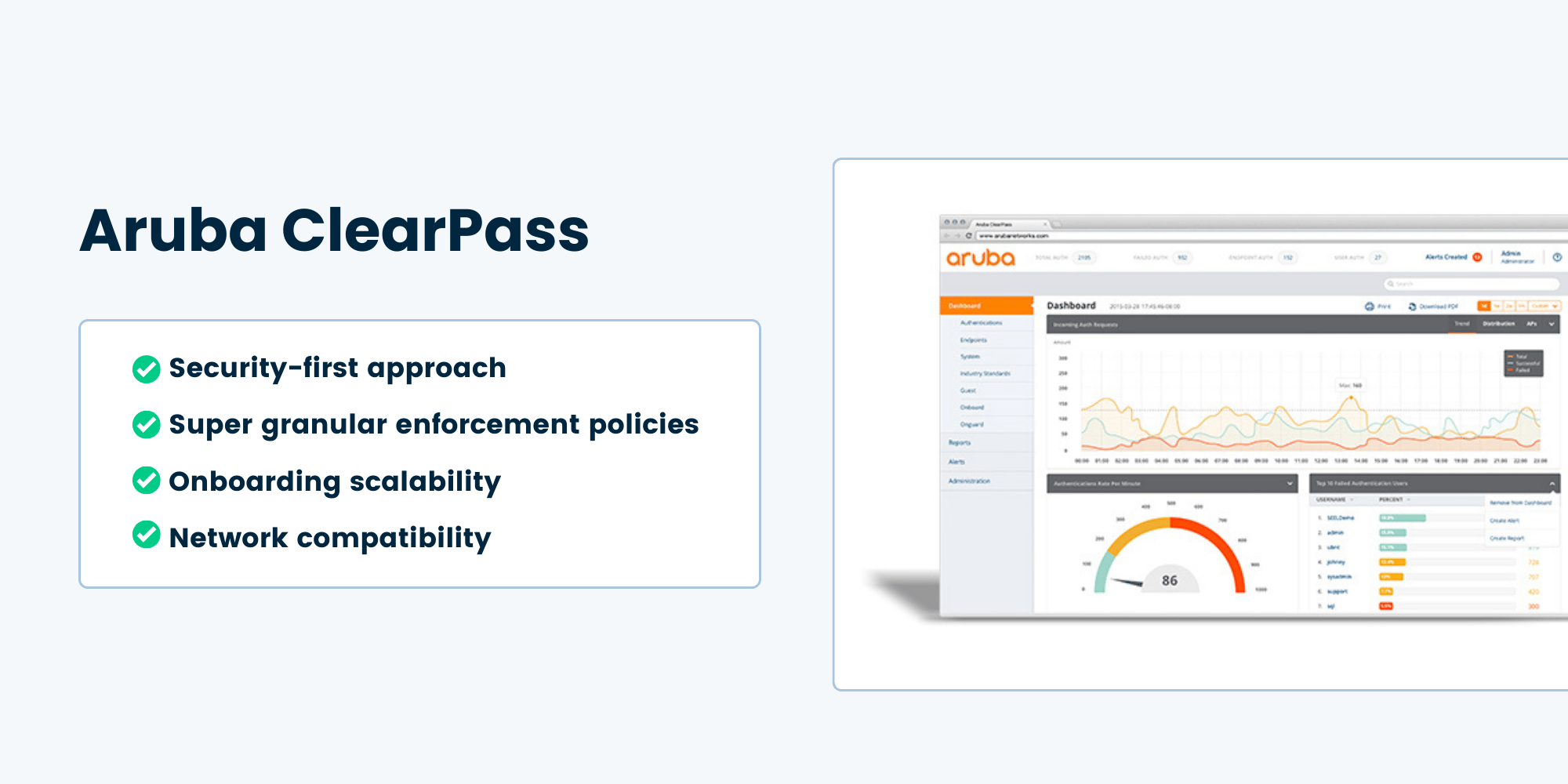 What is NAC? Network Access Control Explained